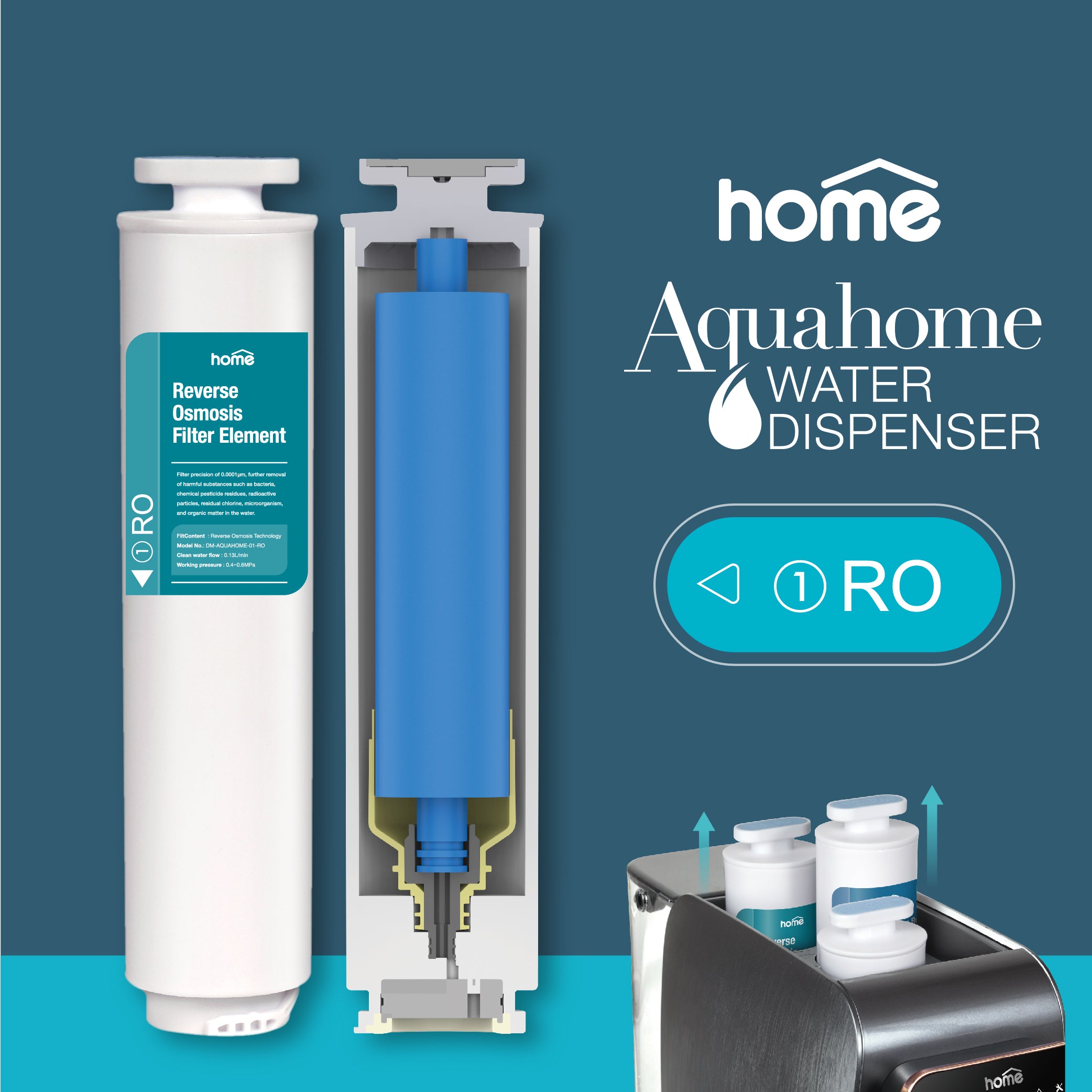 DM Aquahome RO Filter (For Aquahome Water Dispenser) – Fortune Fountains